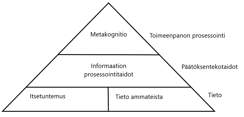 Pedagogiikka – OPO