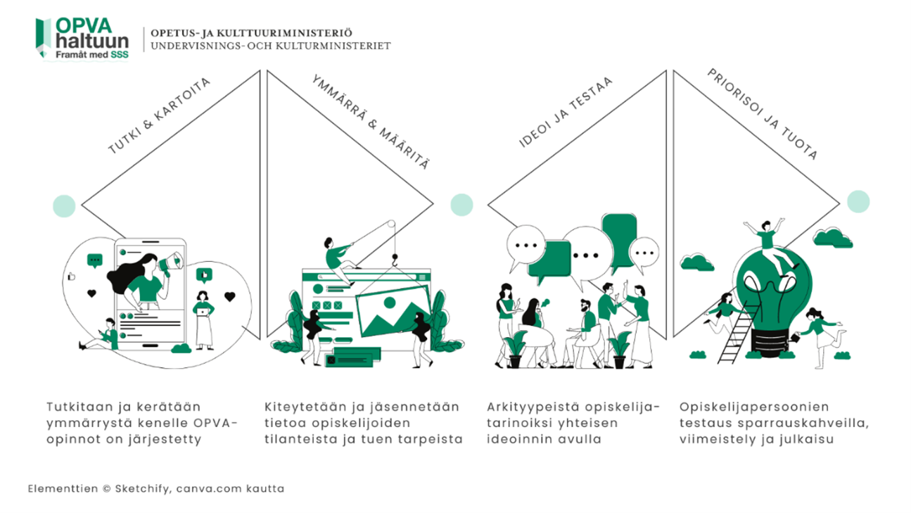 BLOGITEKSTI: Opiskelijat ovat hankeverkoston kehittämistyön keskiössä ...