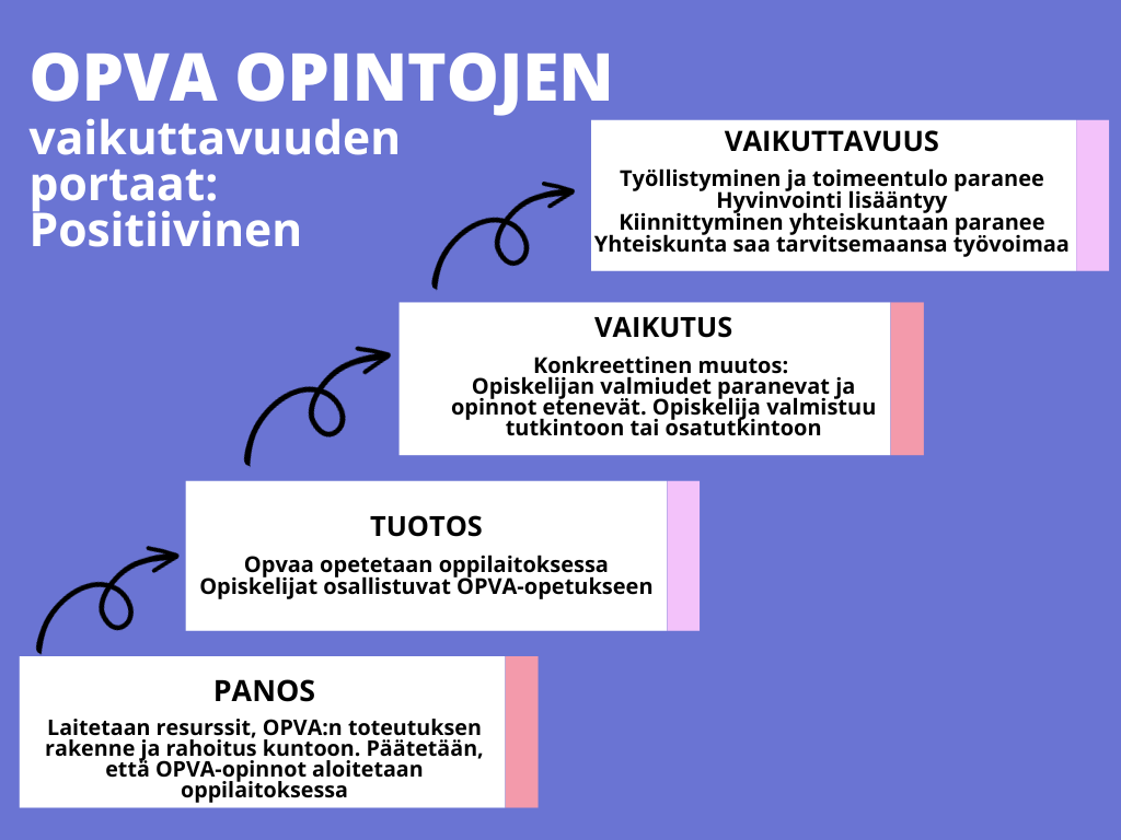 BLOGITEKSTI: Pohdintaa OPVA-opintojen vaikuttavuudesta: kävelemmekö ...