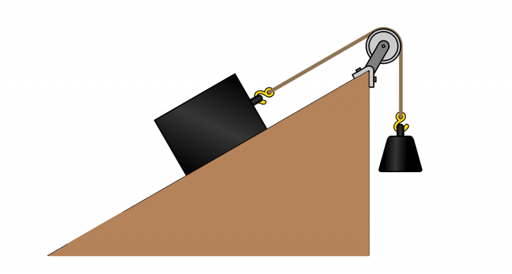 Simple Machines: Inclined plane – Science Ed