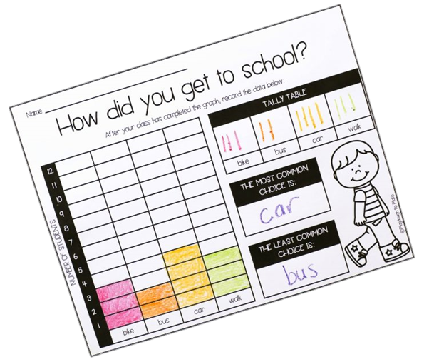 Graph of the week – Science Ed